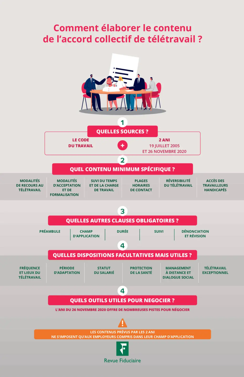 Comment élaborer le contenu de l’accord collectif de télétravail ? - RF ...