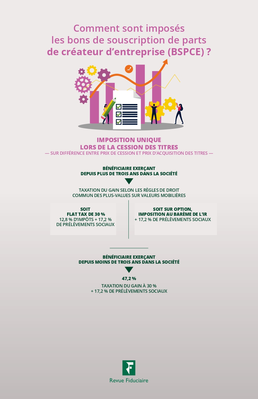 Comment les BSPCE sont-ils imposés dans les entreprises ? - RF Blog