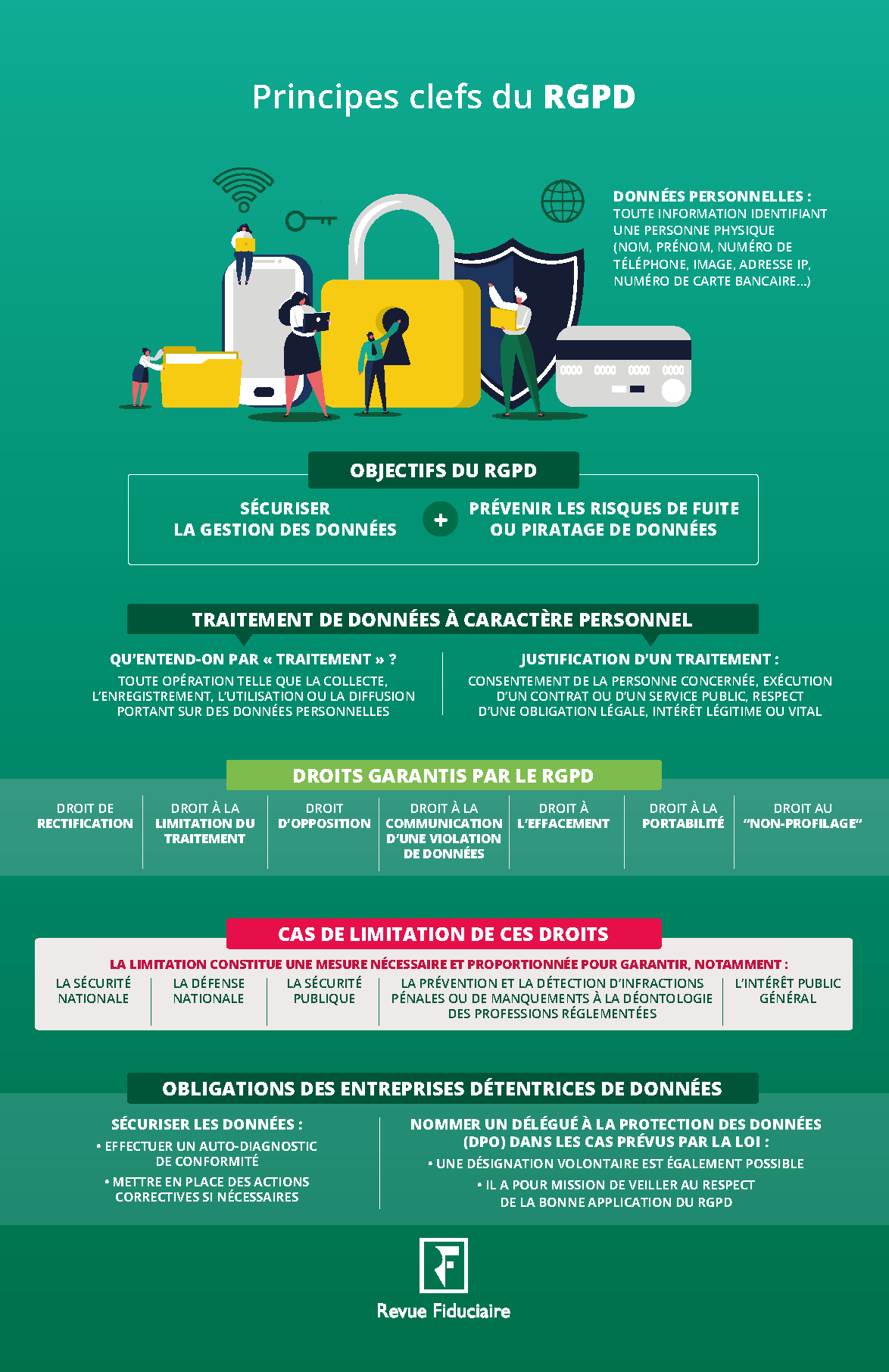 Quels sont les principes clefs du RGPD ? - RF Blog