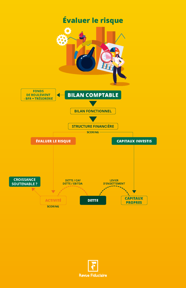 Evaluer le risque financier - RF Blog