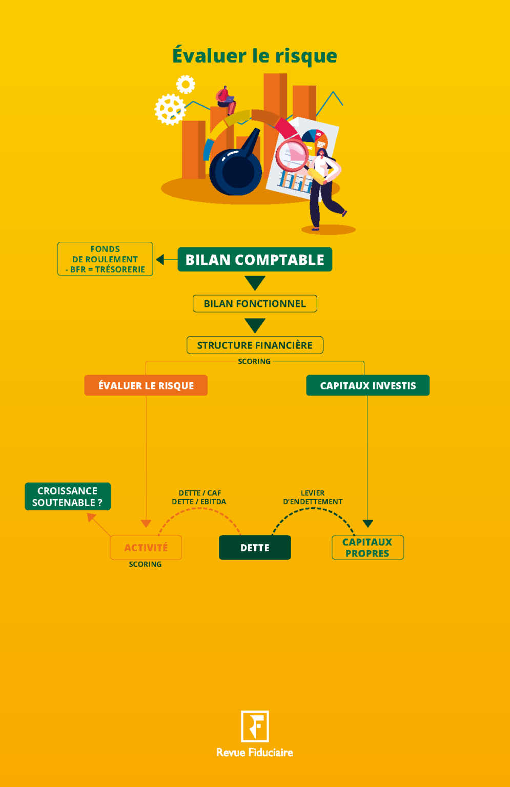 Evaluer le risque financier - RF Blog