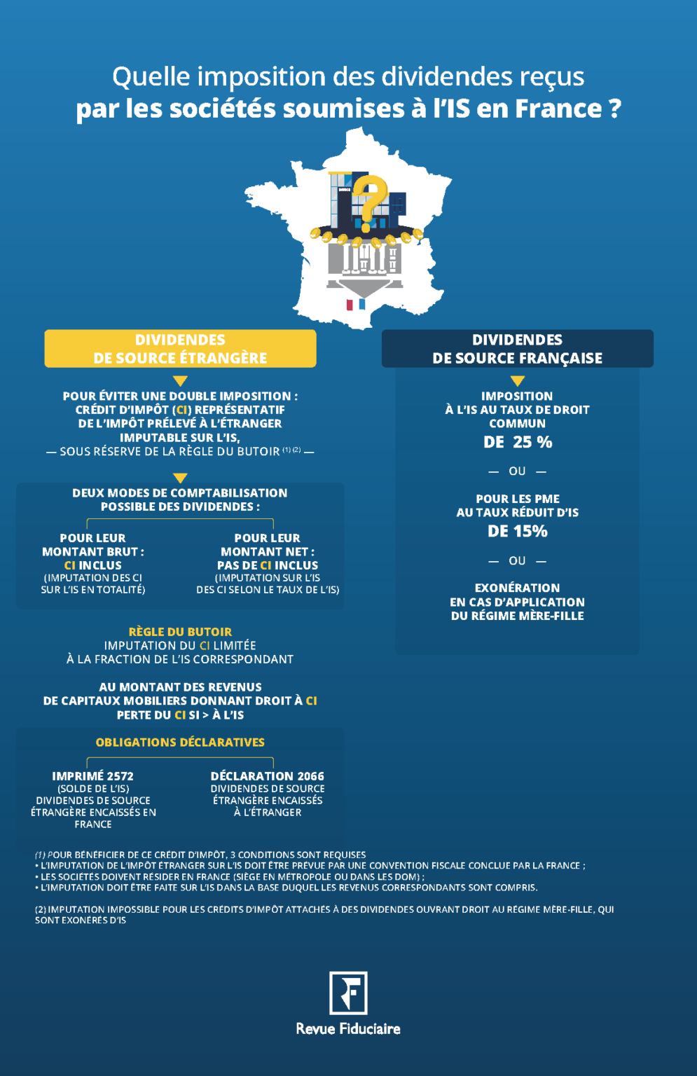 Quelle imposition des dividendes reçus par les sociétés soumises à l’IS ...